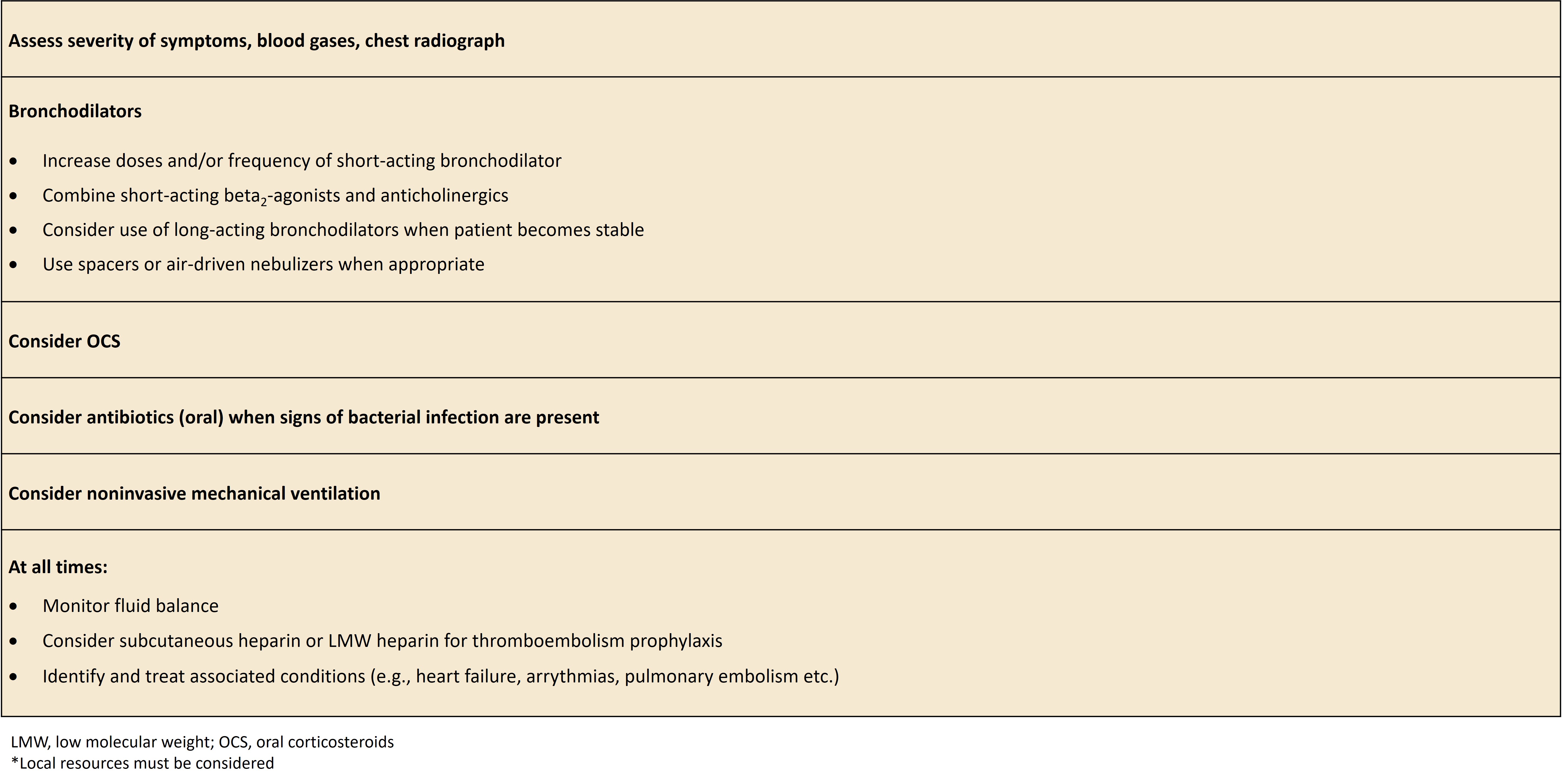 Understanding & Managing COPD Exacerbations | Sanofi Campus